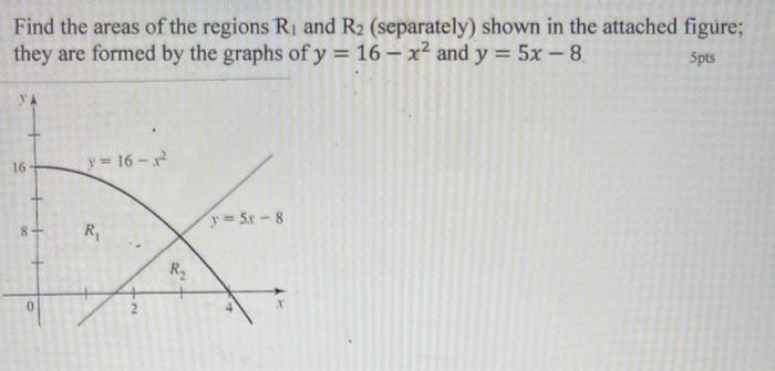Solved Find the areas of the regions R1 and R2 (separately) | Chegg.com