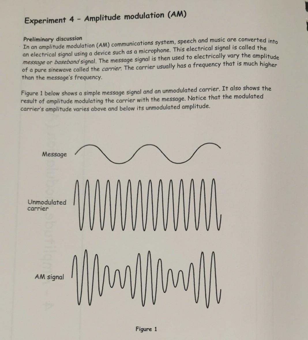 Solved Experiment 4 - Amplitude modulation (AM) Preliminary | Chegg.com