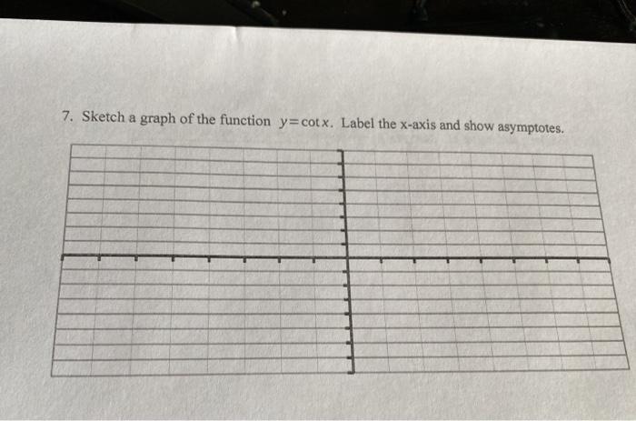 Solved 7. Sketch a graph of the function y=cotx. Label the | Chegg.com