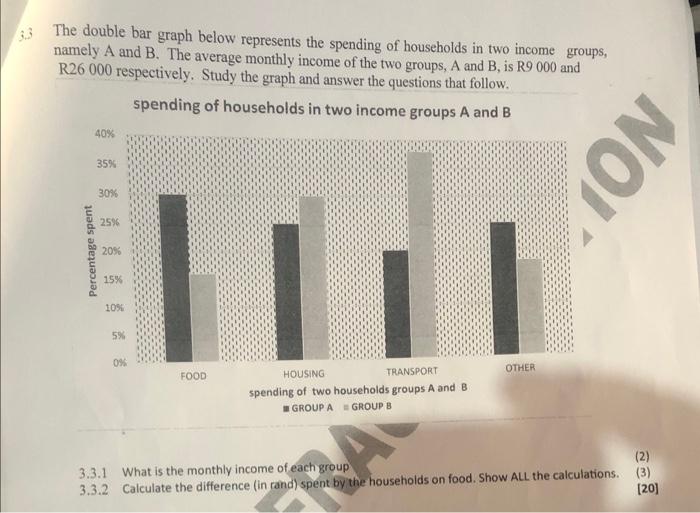 Solved The double bar graph below represents the spending of | Chegg.com