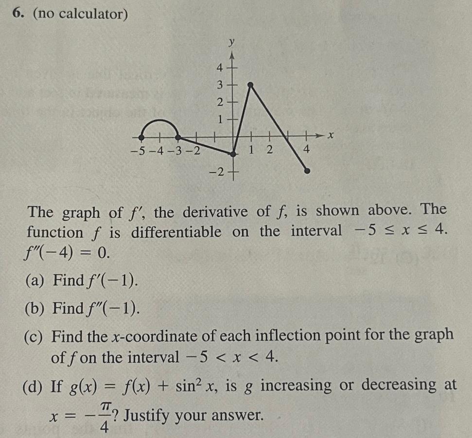 Solved (no calculator)The graph of f', ﻿the derivative of f, | Chegg.com