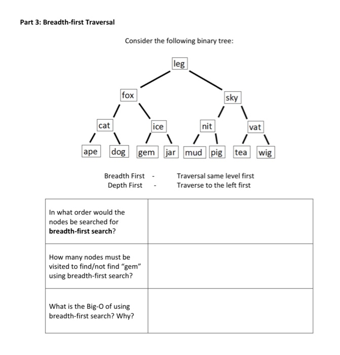 Solved Part 3: Breadth-first Traversal Consider the | Chegg.com