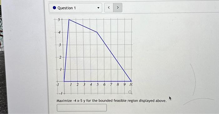 Solved Maximize −4x−5 y for the bounded feasible region | Chegg.com