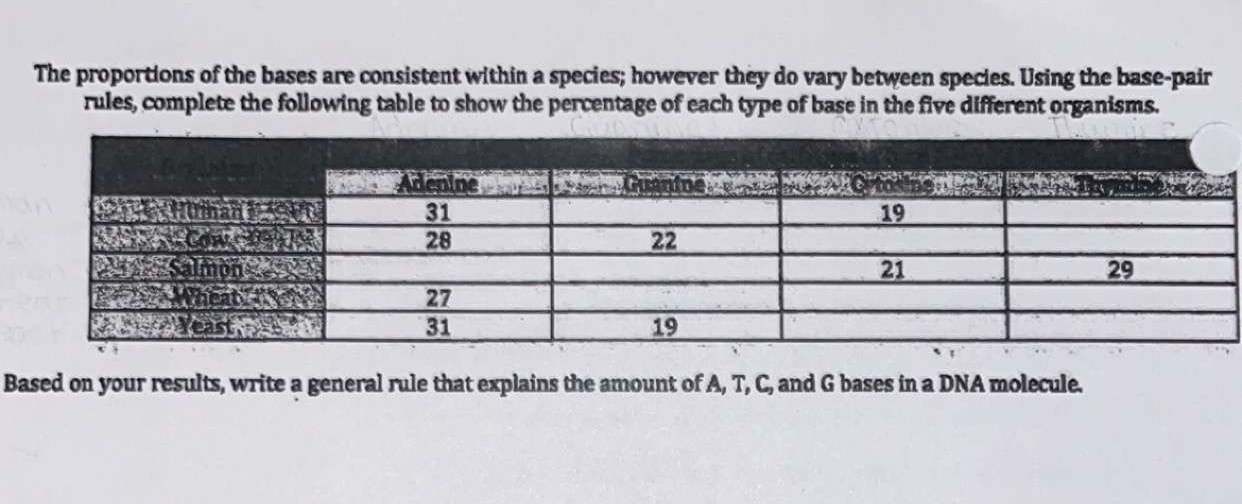 The proportions of the bases are consistent within a | Chegg.com