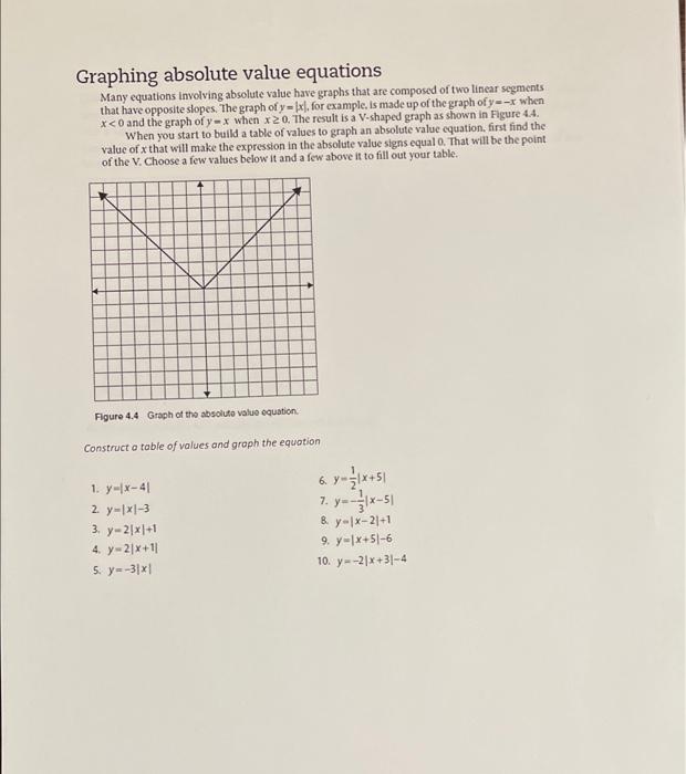 Solved Graphing absolute value equations Many equations | Chegg.com