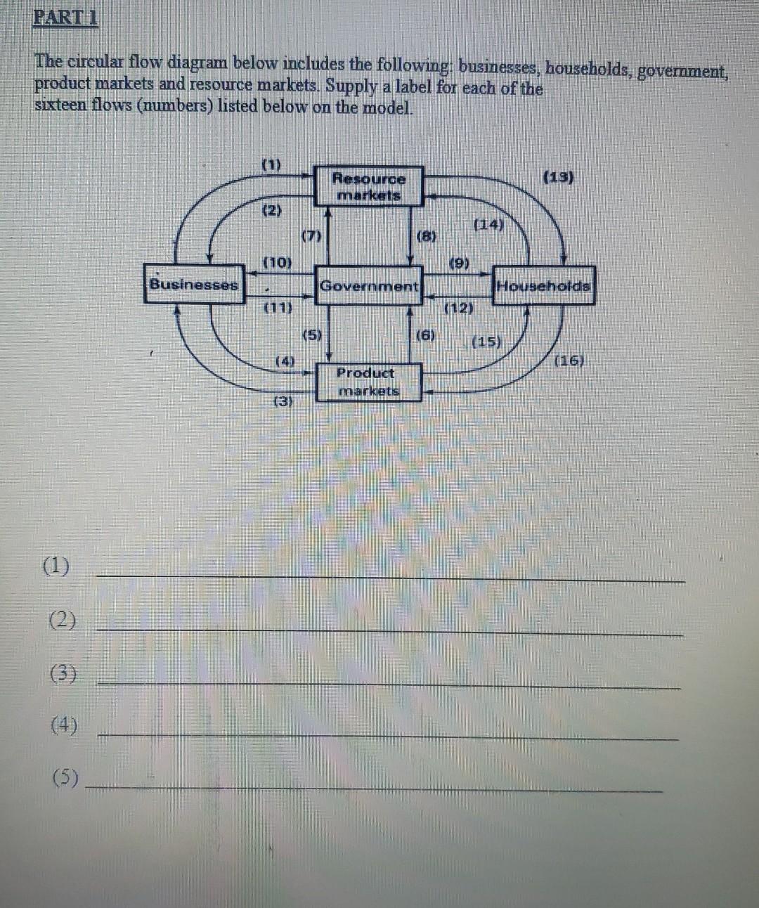 Solved PARTI The circular flow diagram below includes the | Chegg.com