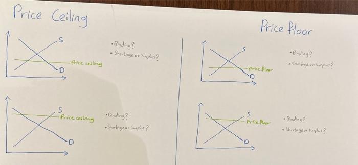 Solved for each graph there are 2 questions-is the price | Chegg.com