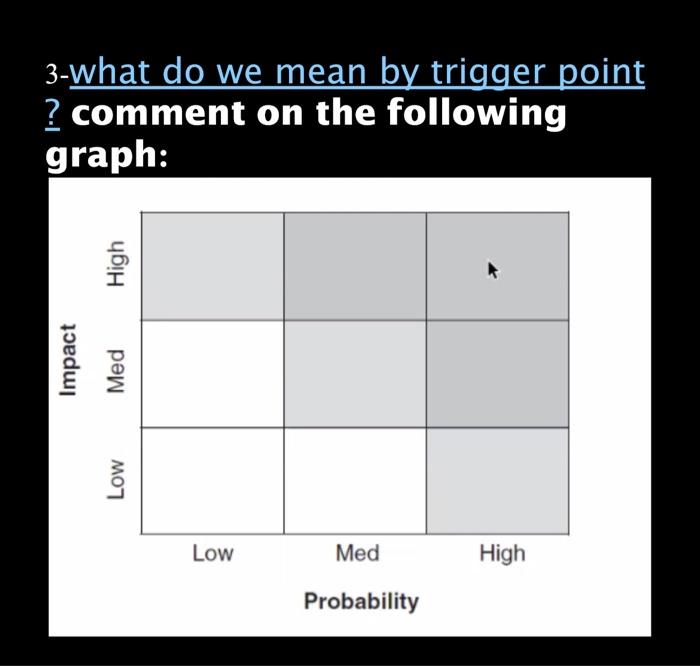 Solved 3-what do we mean by trigger point? comment on the | Chegg.com
