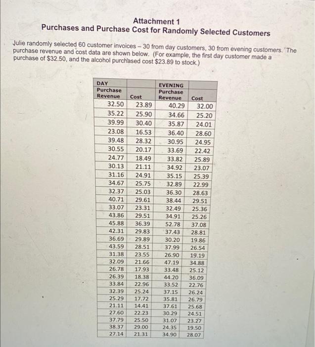 Solved Exhibit 1 Grace Baker's Analysis of Store Hours . . | Chegg.com