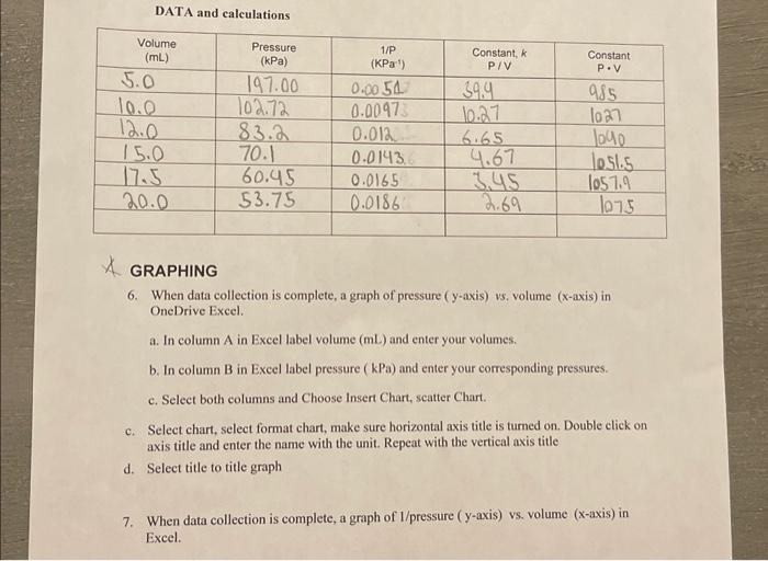 DATA and calculations GRAPHING 6. When data | Chegg.com