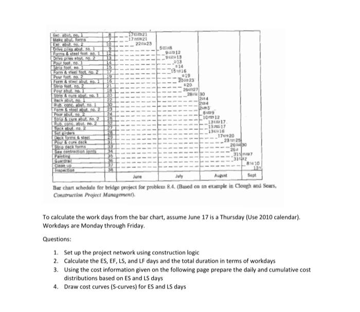 Solved Bar chart schedule for bridge project for probiem | Chegg.com