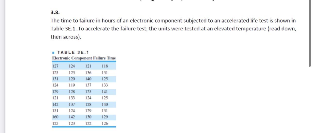 Solved I need the answer minitab only I don’t have access to | Chegg.com
