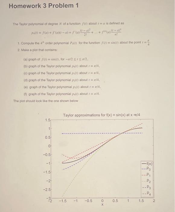 Solved Homework 3 Problem 1 The Taylor polynomial of degree | Chegg.com Solved Homework 3 Problem 1 The Taylor polynomial of degree | Chegg.com