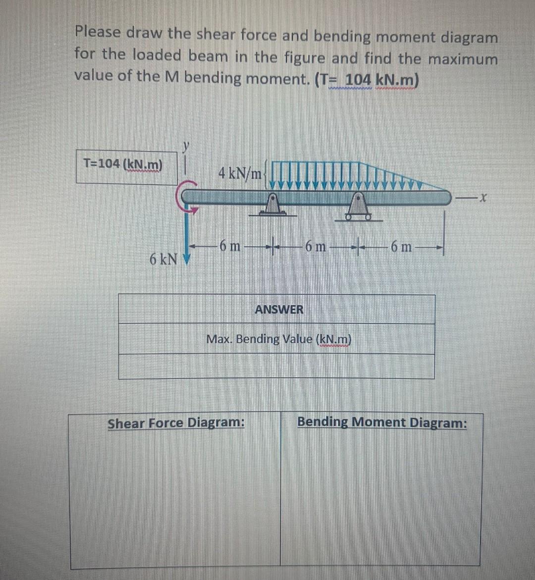 Solved Please draw the shear force and bending moment | Chegg.com
