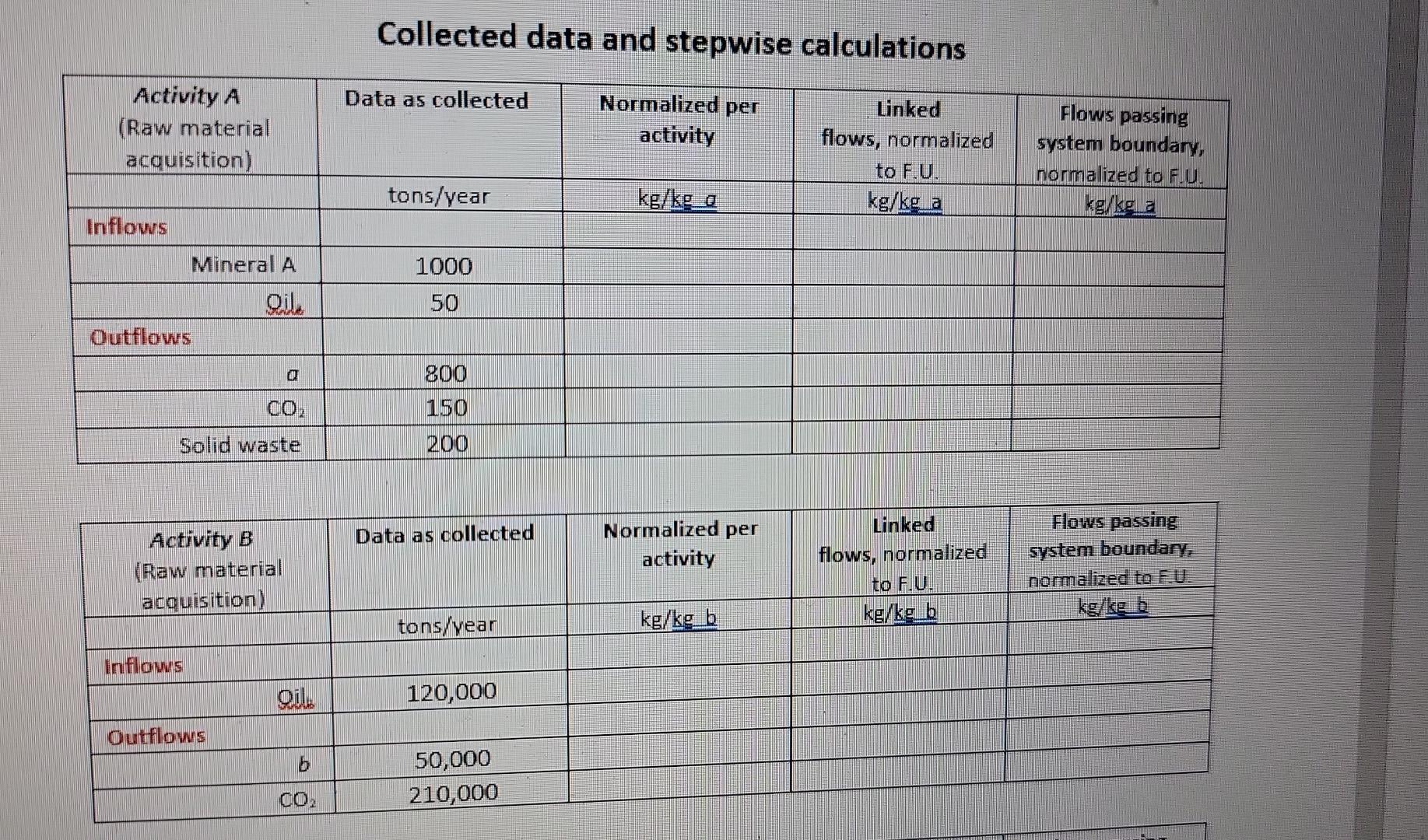 Collected data and stepwise | Chegg.com