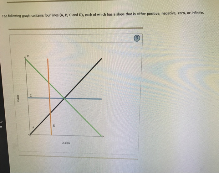 Solved For each of the following scenarios, indicate | Chegg.com