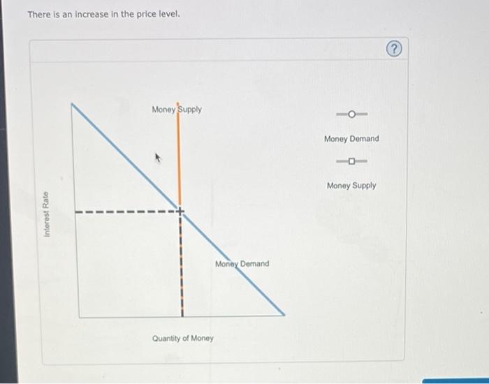 Solved For each of the following developments, use the | Chegg.com