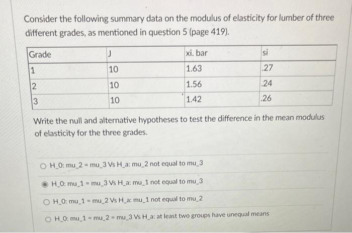 Solved Consider the following summary data on the modulus of | Chegg.com