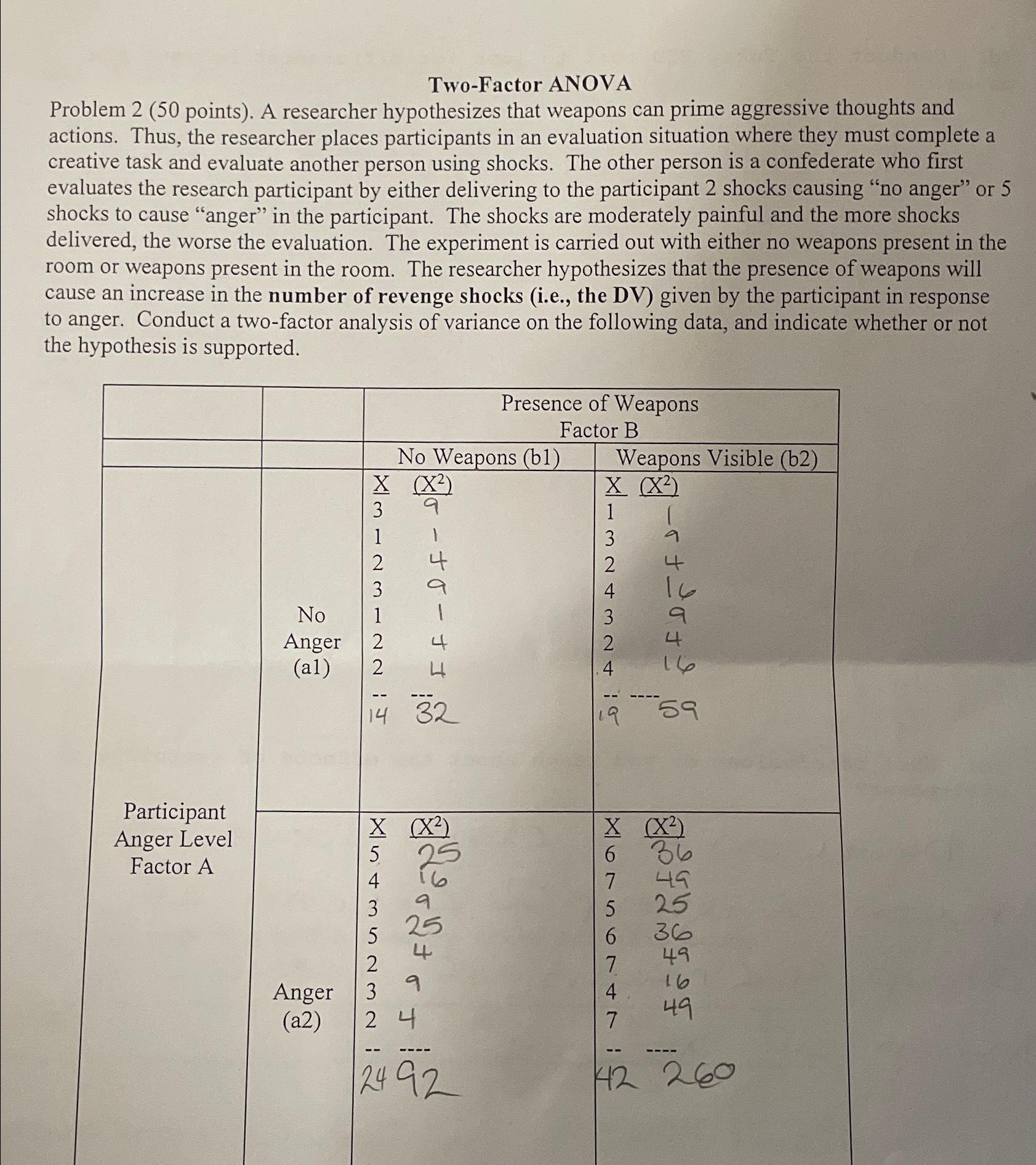 Solved Two-Factor ANOVAProblem 2 (50 ﻿points). ﻿A researcher | Chegg.com