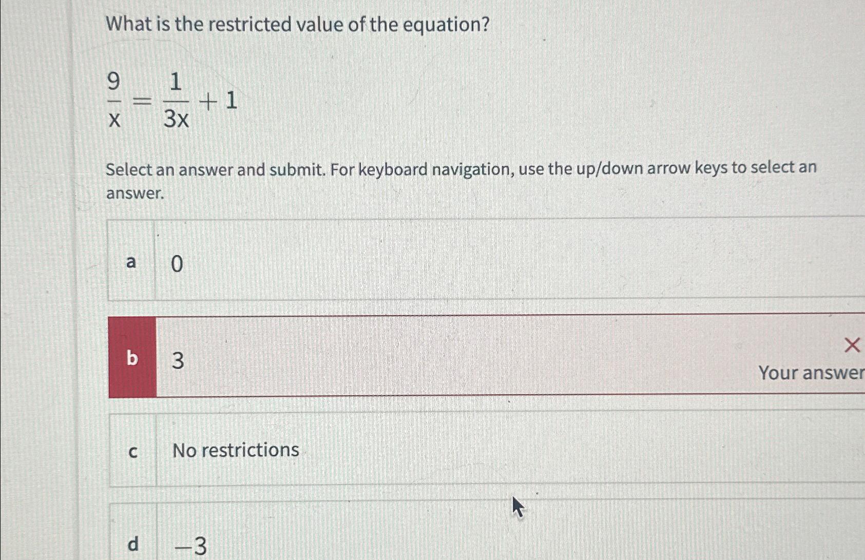 Solved What is the restricted value of the | Chegg.com