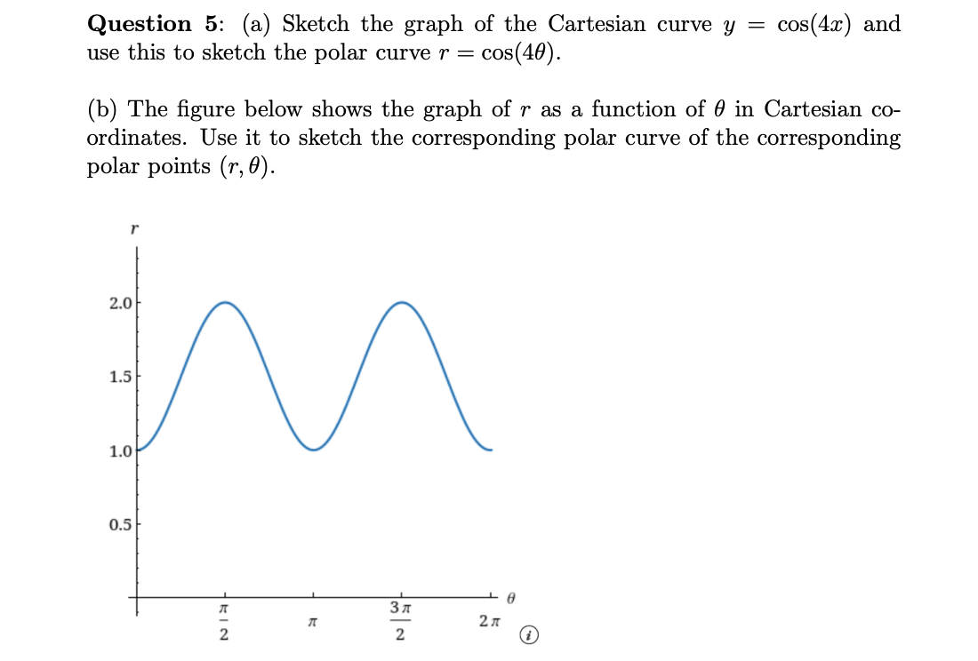 Solved Question 5: (a) ﻿Sketch the graph of ﻿the Cartesian | Chegg.com