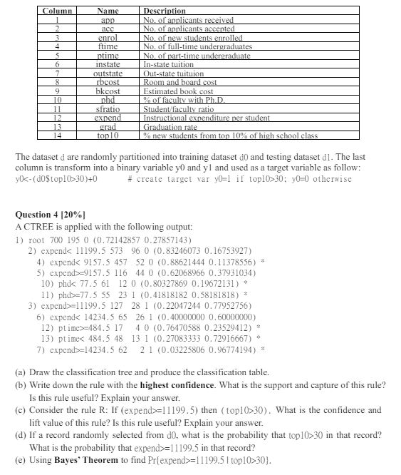 The dataset d ﻿are randomly partitioned into training | Chegg.com