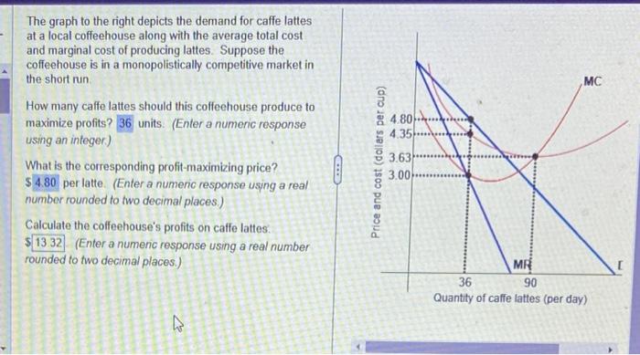 Solved The graph to the right depicts the demand for caffe | Chegg.com