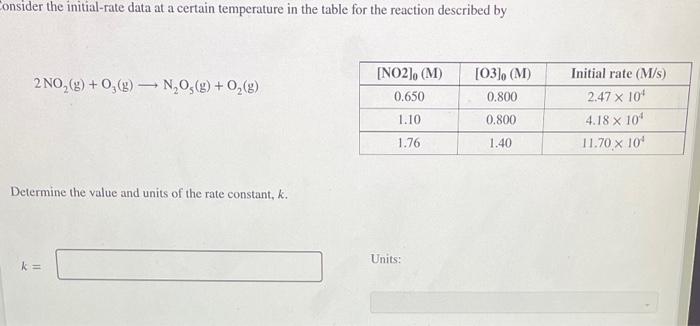 Solved onsider the initial-rate data at a certain | Chegg.com