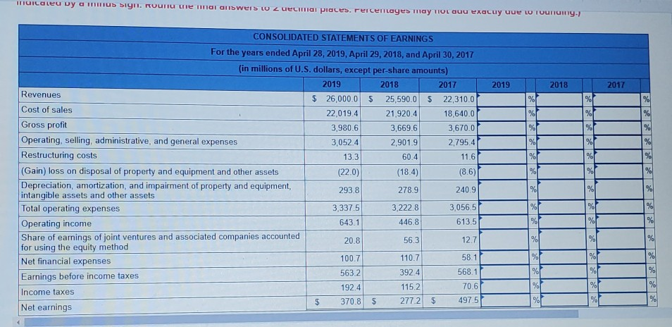 Solved complete the component percentage analysis on the | Chegg.com