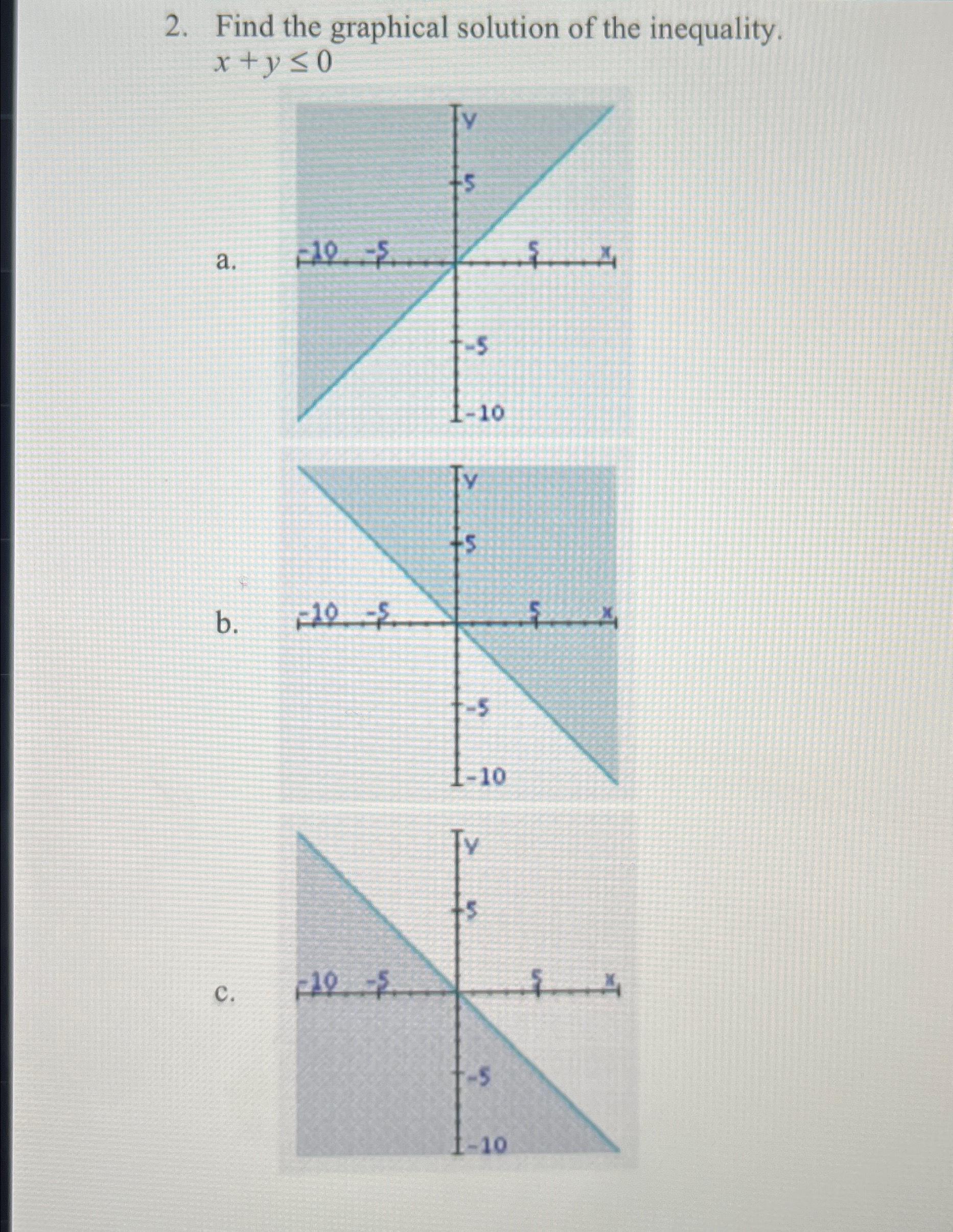 Solved Find the graphical solution of the inequality. | Chegg.com