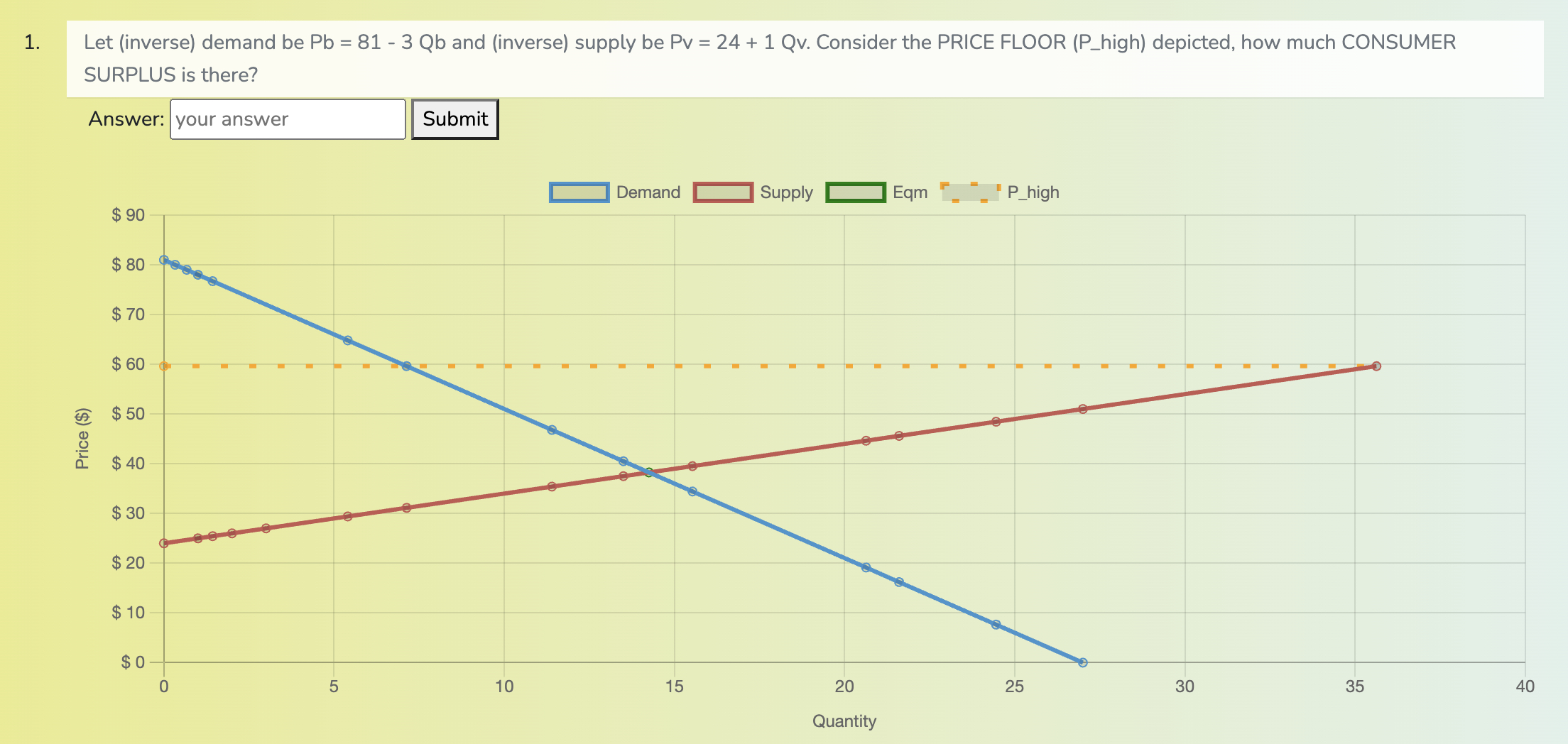 Solved Please answer the questions for Part II and Part III | Chegg.com