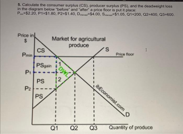 Solved 5. Calculate the consumer surplus (CS), producer | Chegg.com