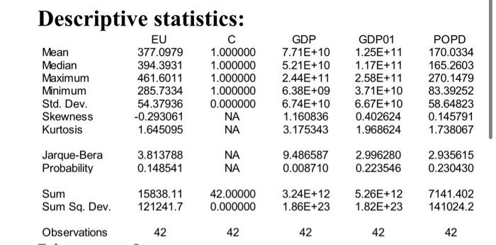 Solved Dananimtioro ntatintinn. Regression: Dependent | Chegg.com