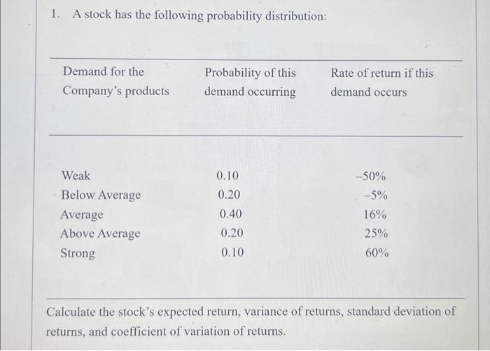 Solved 1. A stock has the following probability | Chegg.com