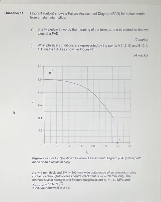 Figure 4 (below) shows a Failure Assessment Diagram | Chegg.com