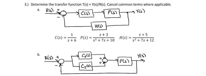 Solved Determine the transfer function T(s)=Y(s)/R(s). | Chegg.com