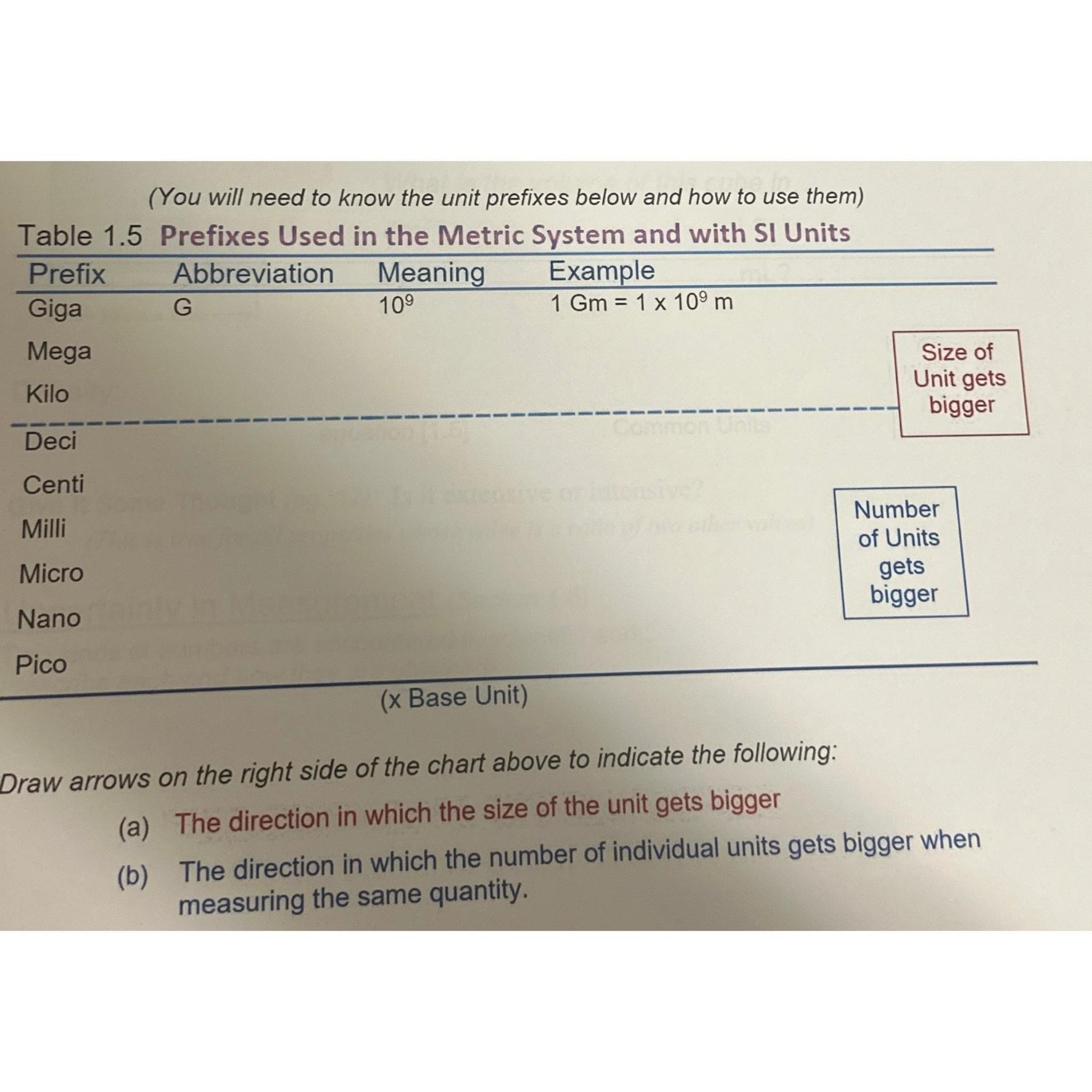 Solved (You will need to know the unit prefixes below and | Chegg.com