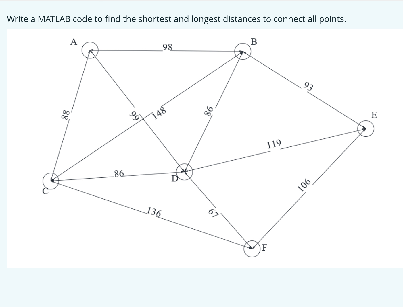 Solved Write a MATLAB code to find the shortest and longest | Chegg.com