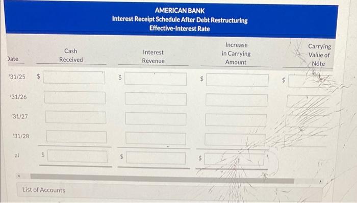 Solved On December 31, 2025, American Bank enters into a | Chegg.com