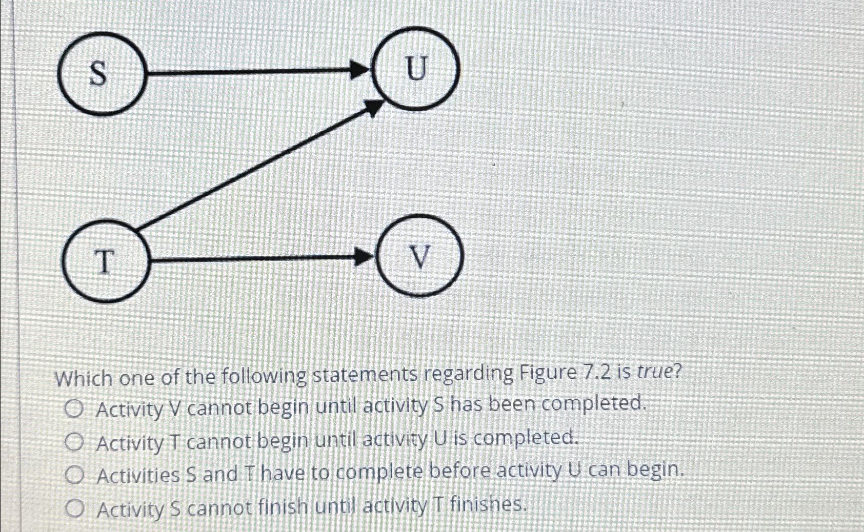 Solved Which one of the following statements regarding | Chegg.com