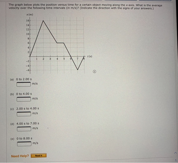 Solved The graph below plots the position versus time for a | Chegg.com