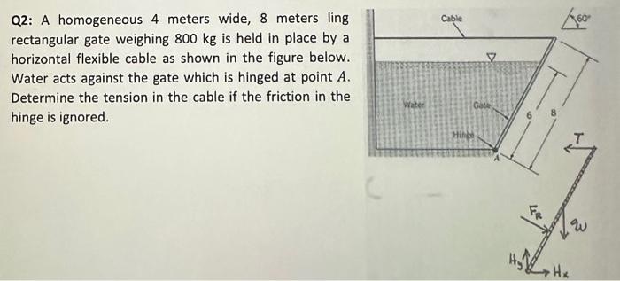Solved Q2: A homogeneous 4 meters wide, 8 meters ling | Chegg.com