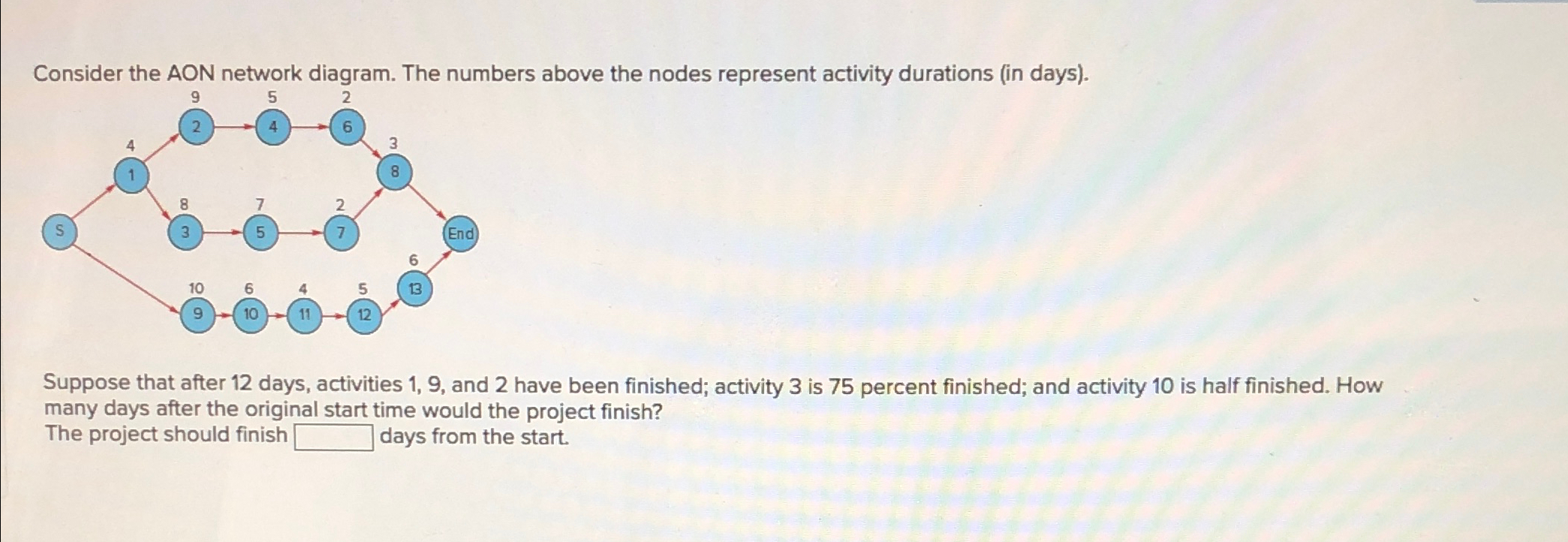 Solved Consider the AON network diagram. The numbers above | Chegg.com
