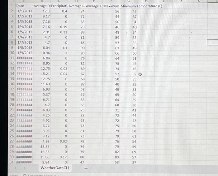 Solved excel spreadsheet is WeatherDataCLL.csv and use the | Chegg.com