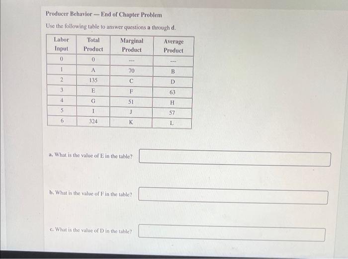 Solved Producer Behavior -- End of Chapter Problem Use the | Chegg.com
