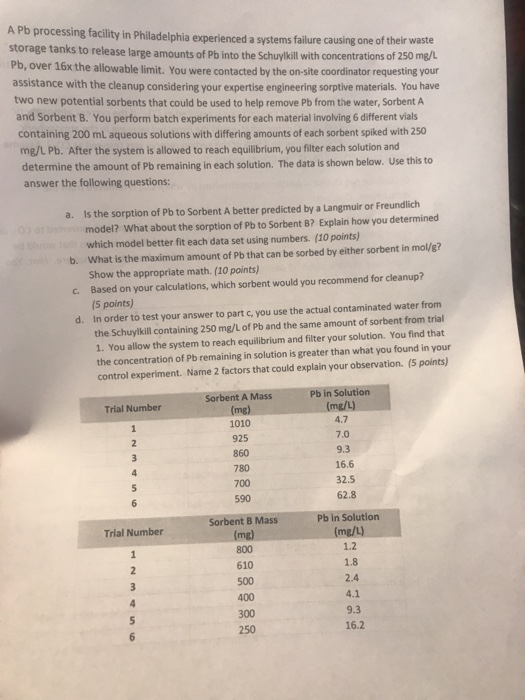 A Pb processing facility in Philadelphia experienced | Chegg.com