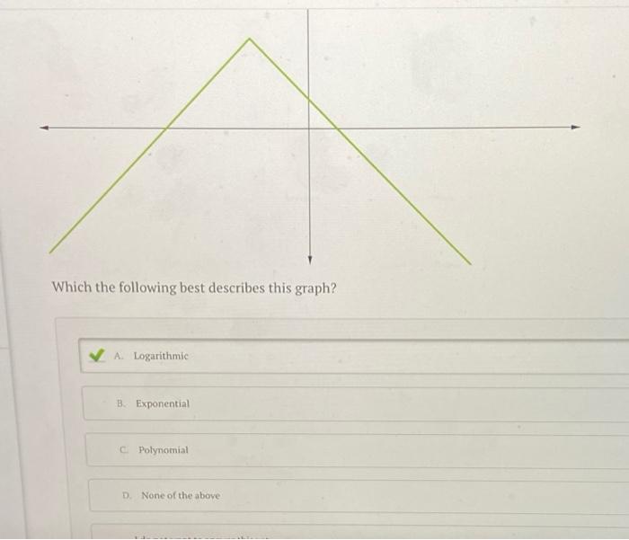 Solved Which the following best describes this graph? A | Chegg.com