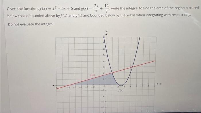 Solved Define R as the region bounded by the graphs of the | Chegg.com