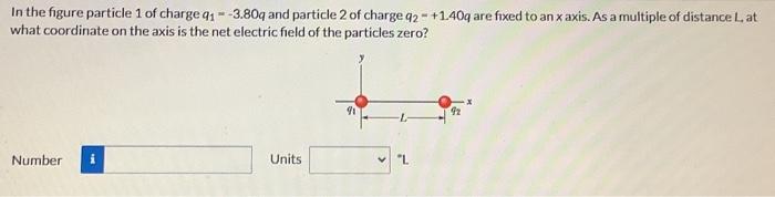 Solved In the figure particle 1 of charge q1=−3.80q and | Chegg.com