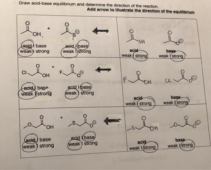Solved Draw acid-base equilibrium and determine the | Chegg.com